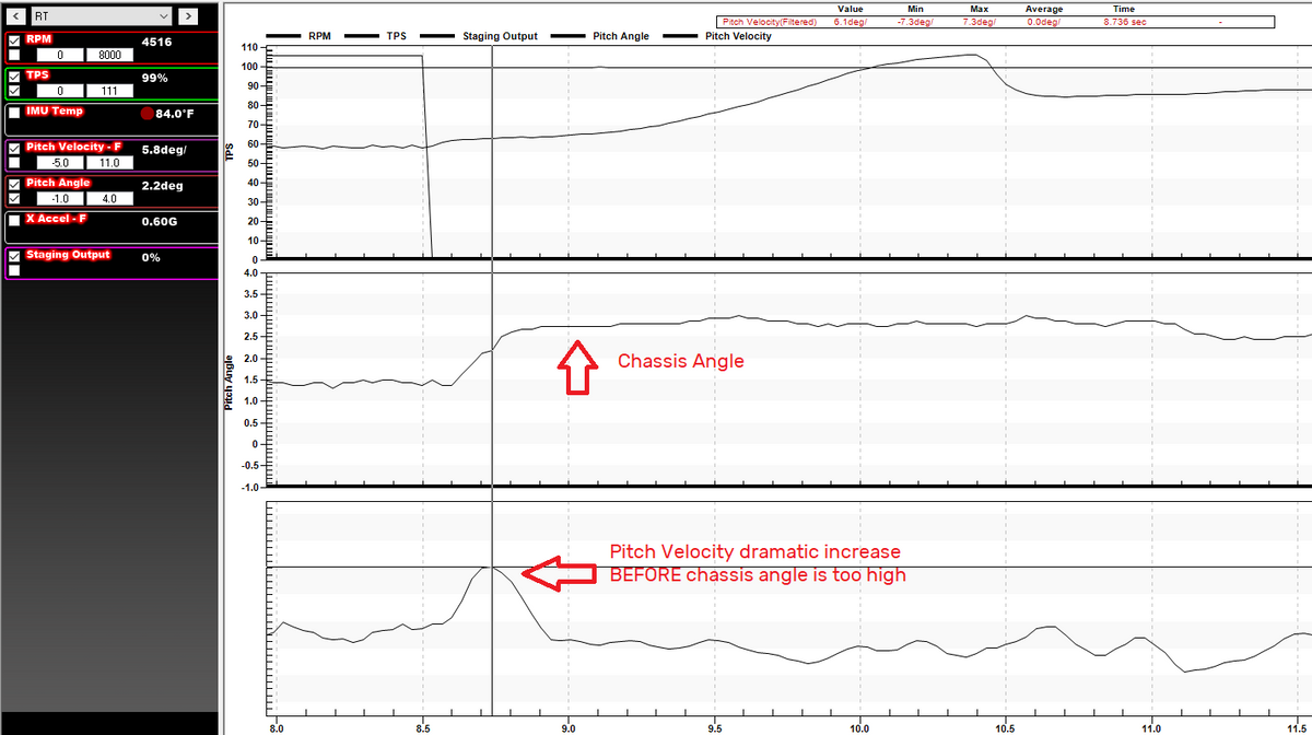 Combination G Meter + Chassis Angle Sensor – Garage Built Racing